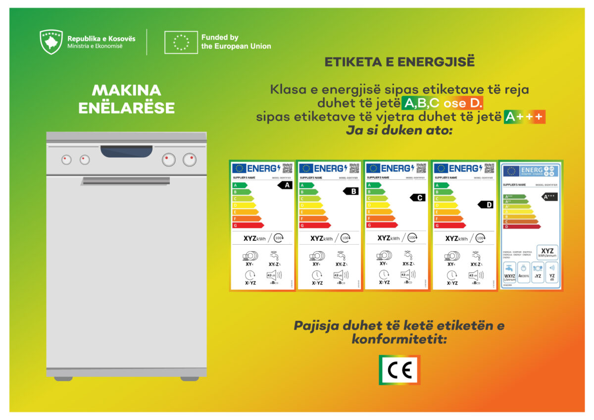 This is how the efficiency labels of the appliances that we will ...